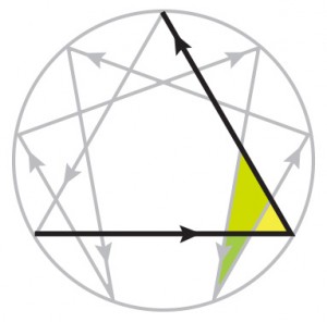 The Achiever – Type Three – Enneagram Discovery :: Kathleen Paterno